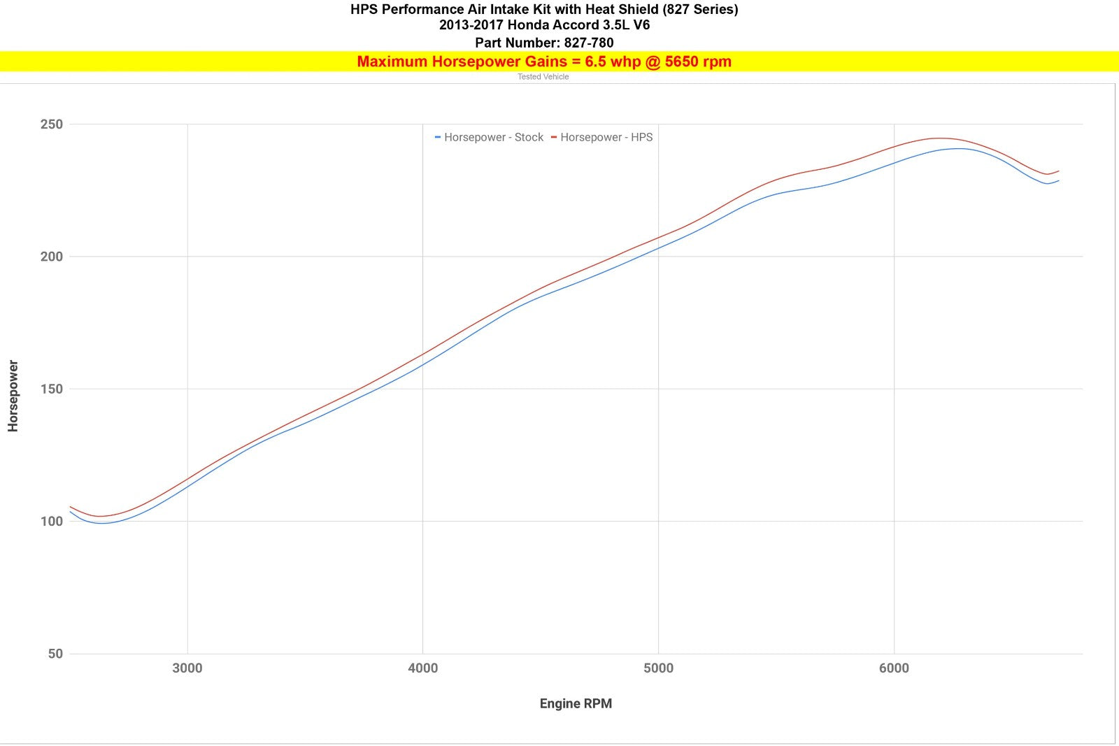 HPS 827-780WB Black Shortram Air Intake Heat Shield 13-17 Honda Accord ...