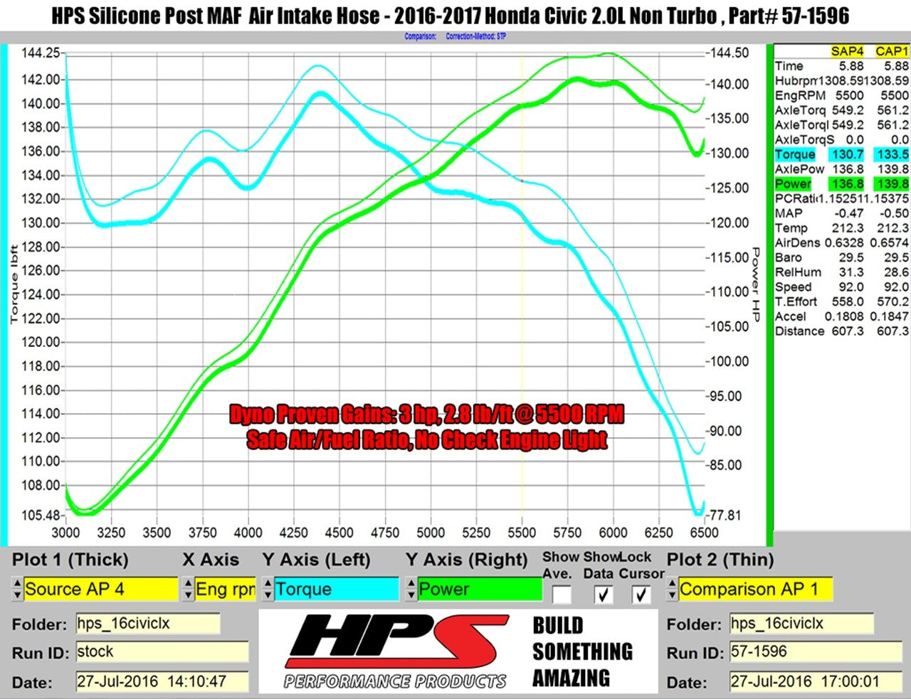 HPS Blue Silicone Post MAF Air Intake Hose Honda Civic 2.0L - BuildFastCar