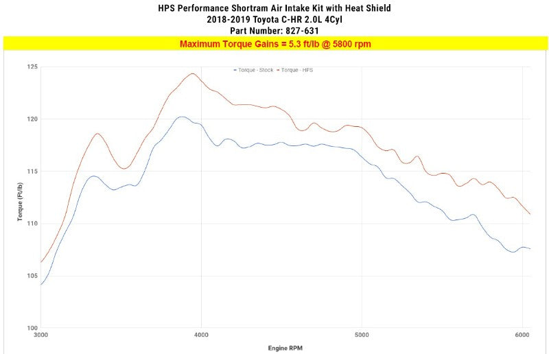HPS 827-631BL Shortram Air Intake Toyota C-HR 2.0L - BuildFastCar